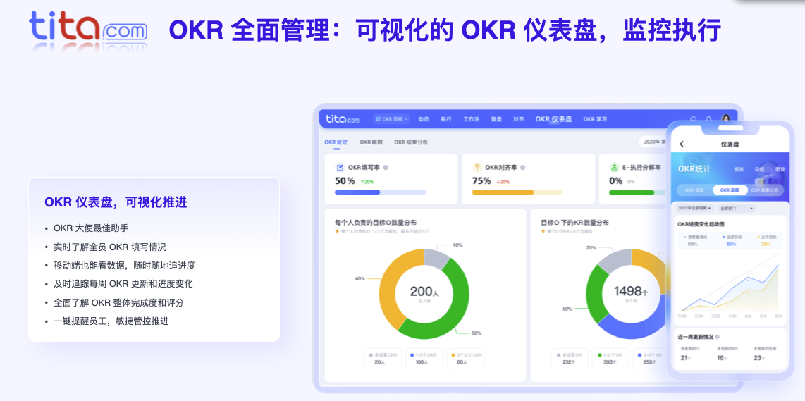 OKR推行成功的十大保障与Tita的赋能之道 - OKR和新绩效-知识社区
